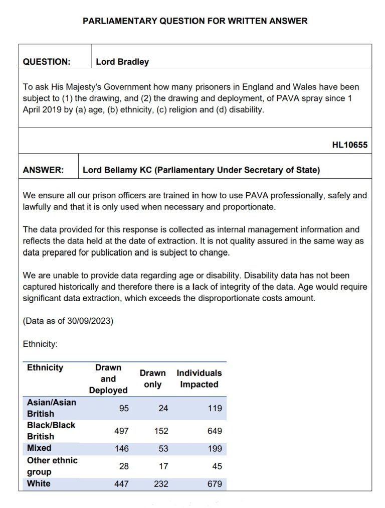 The Howard League | PAVA spray Q & A